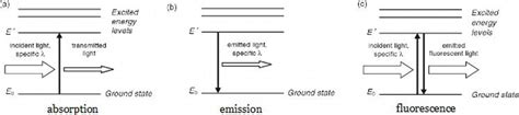 Atomic Spectroscopy Intechopen