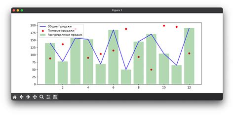 Библиотека Matplotlib в Python разбираем построение графиков с