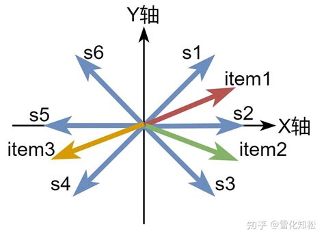 5分钟搞懂lsh之simhash算法原理 知乎