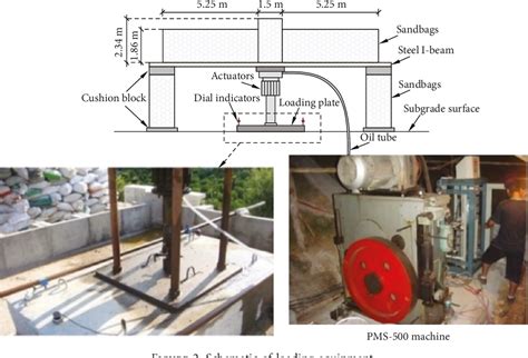 Figure 1 From Accumulative Plastic Deformation Of The Improved Completely Weathered Granite