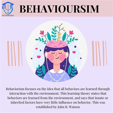 Behaviourism Social Learning Theory Human Behavior Psychology