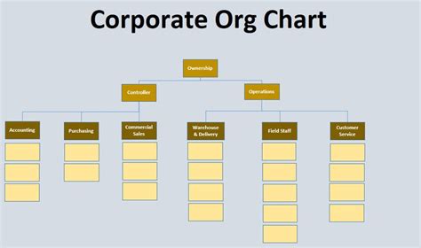 Company Org Chart Organizational Chart Business Plan Business Strategy Company Organization