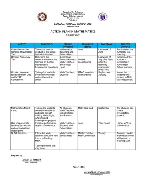 Math Action Plan 2019 2020 Teachers Physics And Mathematics