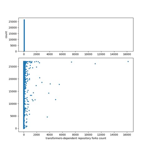 open-source-metrics/transformers-dependents at main