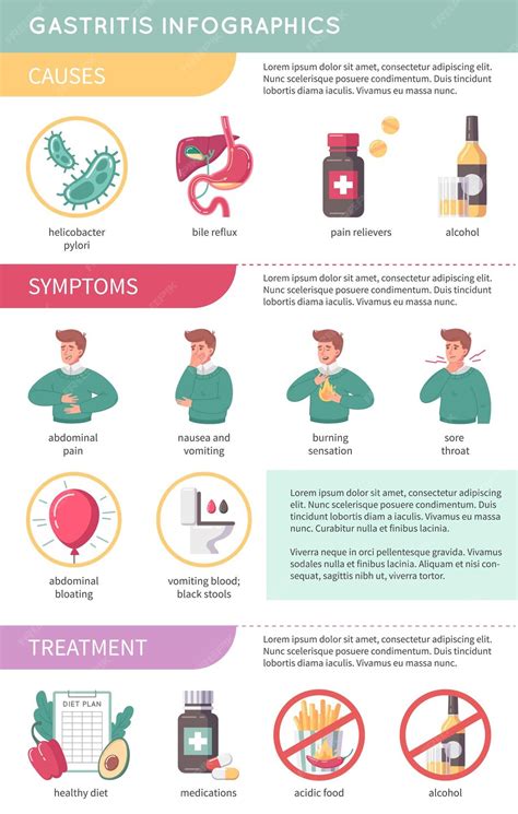 Free Vector Gerd Flat Infographics With Gastritis Symptoms Cartoon