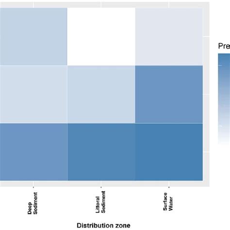 Global Distribution Of Microplastic Polymer Types In Lentic Ecosystems Download Scientific Diagram