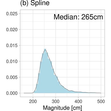Theoretical Upper Limit µ − σξ For The Annual Maximum Sea Level In