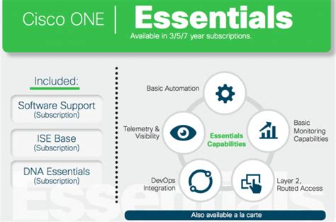 Cisco Introduces A New Era In Networking Powered By Software
