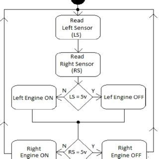 PDF A Low Cost And Simple Arduino Based Educational Robotics Kit