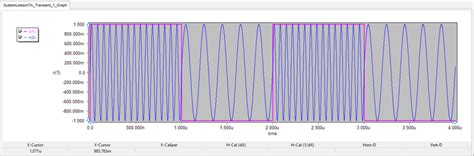rf tutorial lesson 17 simulating a frequency modulated continuous wave