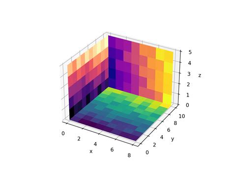 2d Images In 3d — Matplotlib 3107 Documentation