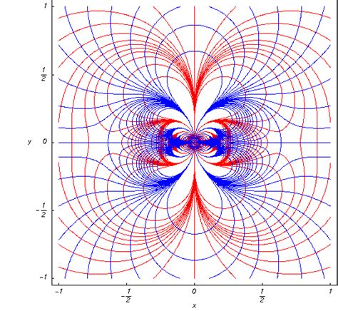 Sine Contour Plots Over The Complex Plane Complex Plane Contour