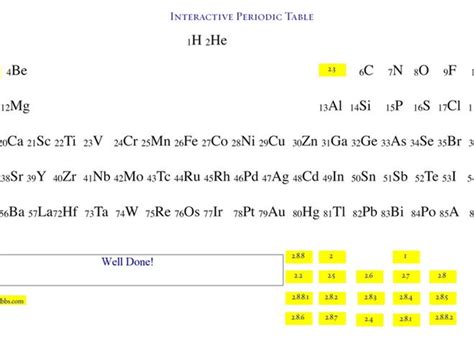 Electronic Configuration And The Periodic Table Drag And Drop Teaching Resources