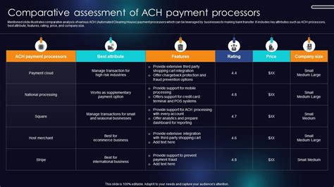 Comparative Assessment Of Ach Payment Processors Enhancing Transaction Security With E Payment