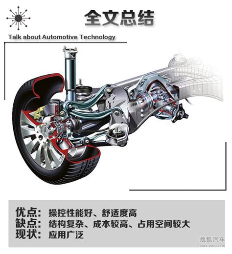 详解多连杆独立悬挂 其他图片 搜狐汽车