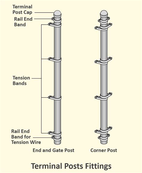Chain Link Fence Terminal Post