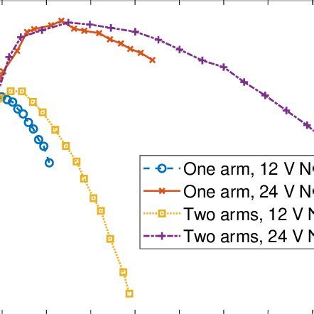 PWM Commands And Inductor Currents Of Both Arms Download Scientific Diagram