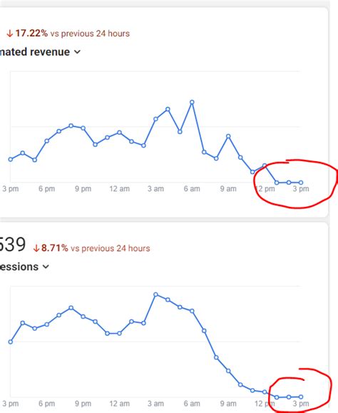 Facebook Audience Network Got Issue Randroiddev