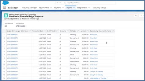 Salesforce S Accounting Subledger Unlocking The Connection Between