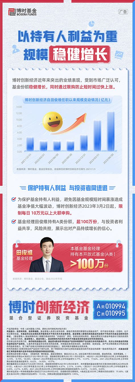 长图 海报 数据 业绩 博时 金融 基金