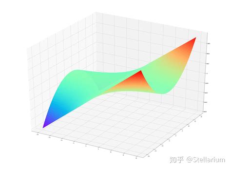 Python Matplotlib Imshow In 3d Plot Itecnote