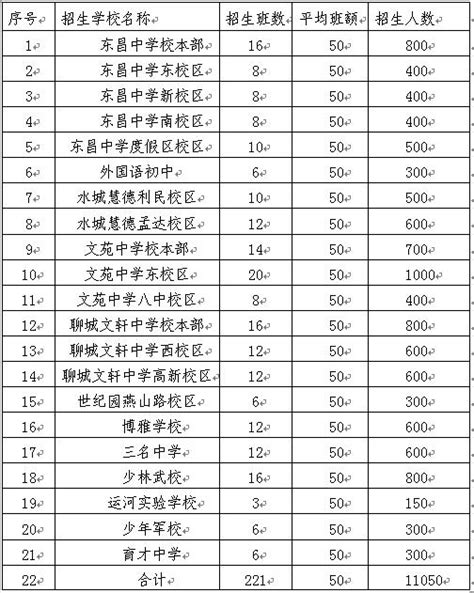 注意！2018聊城城區公辦、民辦中小學招生計劃出爐 每日頭條