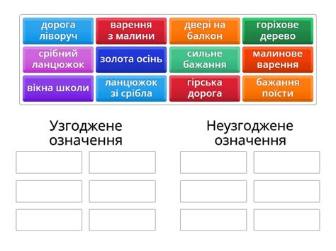 Означення другорядний член речення Group Sort