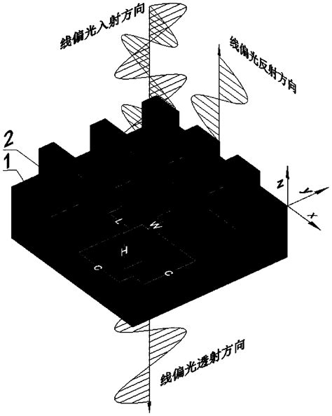Multifunctional Super Surface Structure Based On Polarization Super Surface Element And