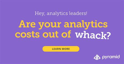 Pyramid Analytics On Linkedin Total Cost Of Ownership
