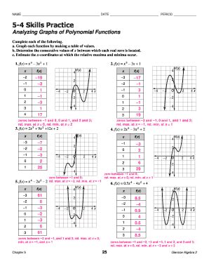 Writing Polynomial Equations From Graphs Worksheet Pdf