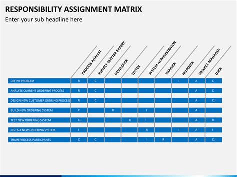 Responsibility Assignment Matrix RACI PPT Slides