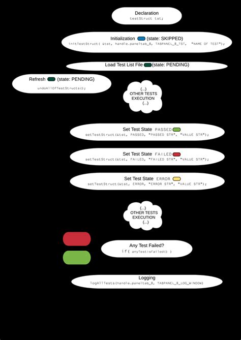 Test Software Execution Download Scientific Diagram