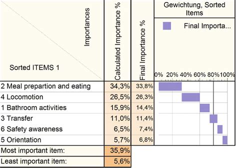 Example AHP Analysis Download Scientific Diagram