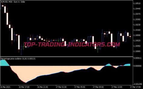 Ppo Indicator Mq5 • Top Mt5 Indicators Mq5 Or Ex5 • Top Trading