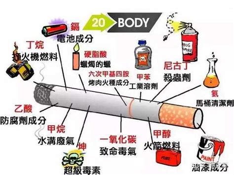 戒烟多少天烟瘾才会消失？ 知乎