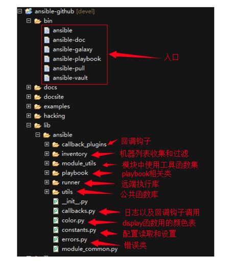 【ansbile】ansible原理架构图绘图描述ansible的架构 Csdn博客