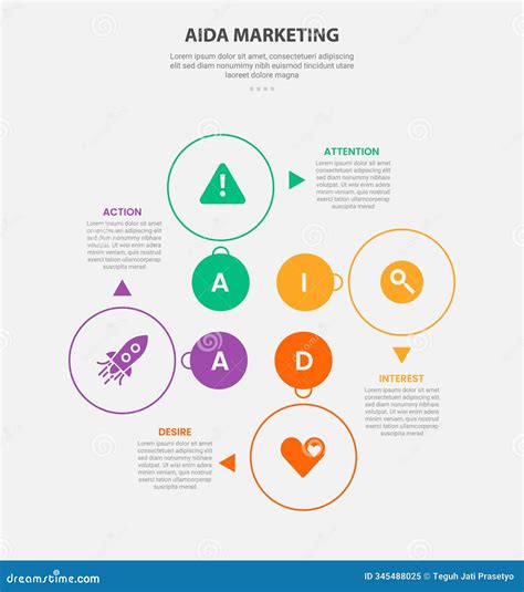 Aida Marketing Funnel Infographics Template Diagram With Marketing