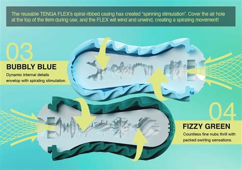 Tenga Spinner Flex🍯reusable Realistic Spiral Stroker Sleeve Masturbator