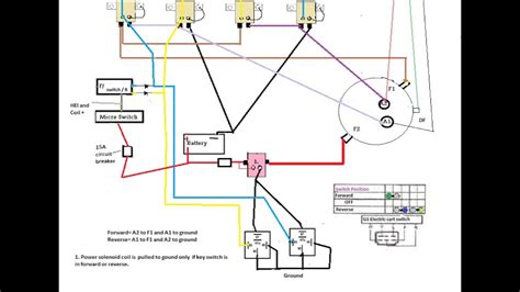 Club Car Golf Cart Ignition Switch Wiring Diagram Parts For