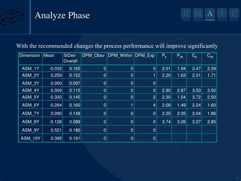 Ppt Implementing Six Sigma Quality At Better Body Manufacturing