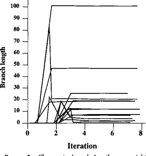 Figure 1 From An Alternating Least Squares Approach To Inferring
