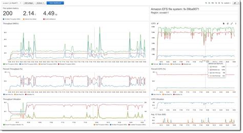 Amazon Elastic File System Efs Provisioning Codeztech Posted On The