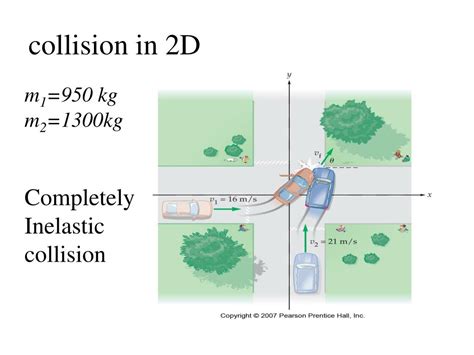 Ppt Momentum Impulse Theorem Collision Powerpoint Presentation Free
