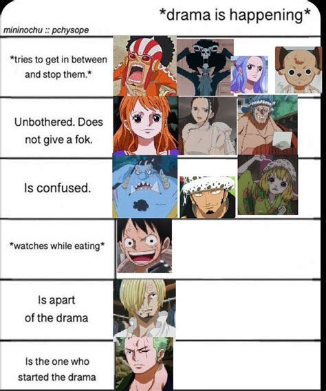 One Piece Alignment Chart One Piece Meme One Piece Funny One Piece
