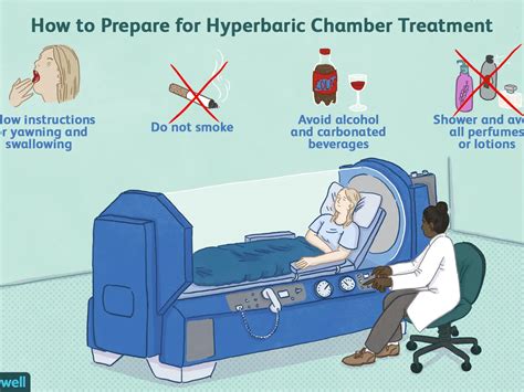 Hyperbaric Chamber What It Is For Operation Indications
