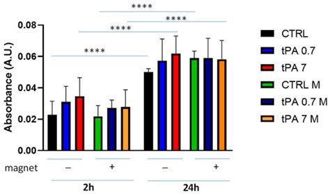 Bioengineering Special Issue Materials For Dentistry And