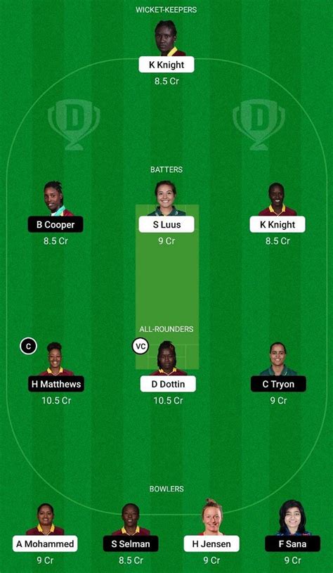 Tkr W Vs Br W Dream11 Prediction Fantasy Cricket Tips Todays Playing