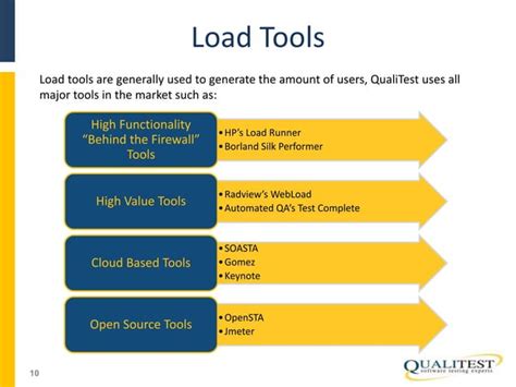 Load And Performance Testing PPTX Computer Software And Applications Computing