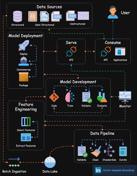 aws app runner simplifying application deployment and management by ismail lamaakal medium
