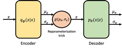 Figure 1 From One Model To Find Them All Deep Learning For Multivariate